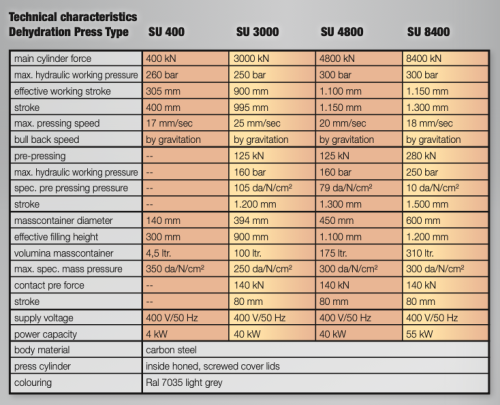 Dehydration Press – Bowas Holding AG