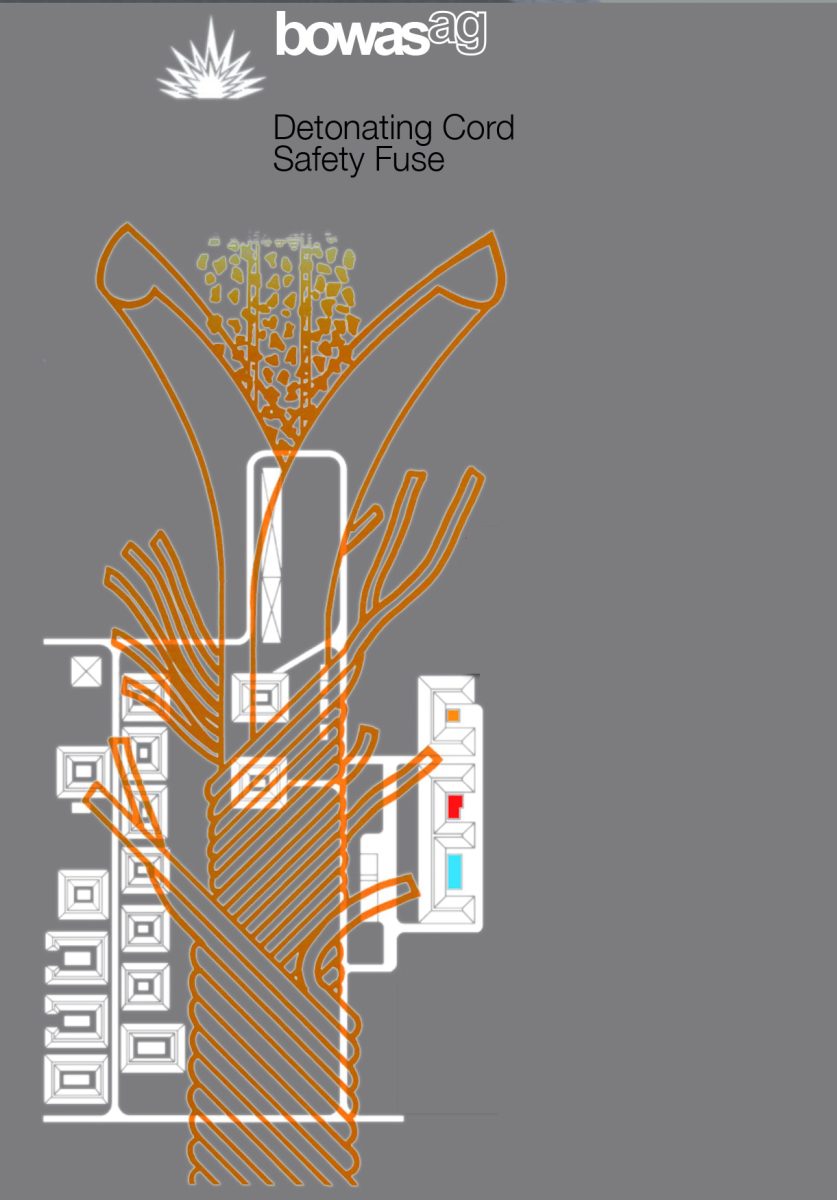 Detonating Cord – Bowas Holding AG