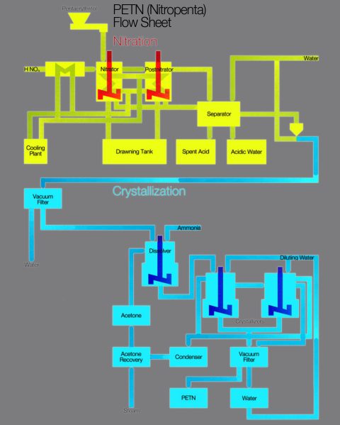 PETN (Nitropenta) – Bowas Holding AG