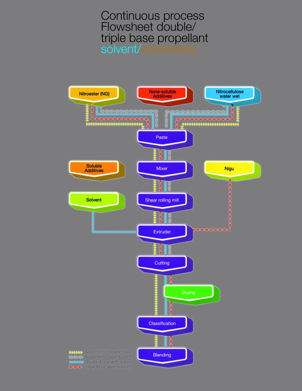 Propellants Plants – Bowas Holding AG